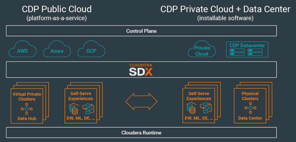 HOW TO MIGRATE FROM HORTONWORKS DATA PLATFORM TO CLOUDERA DATA PLATFORM ...